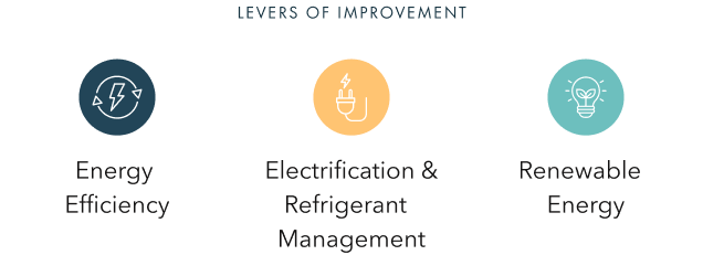 Our Net Zero Commitment | Ventas, Inc.